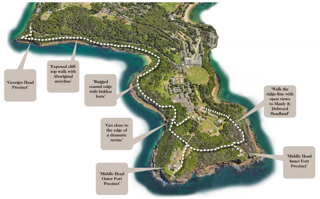 A Fascinating New Harbour-Side Walk for the North Shore - Willoughby Living